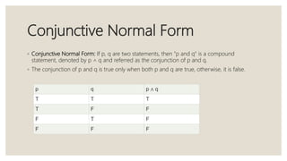 Discrete structures & optimization unit 1 | PPTX