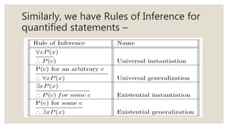 Discrete structures & optimization unit 1 | PPTX