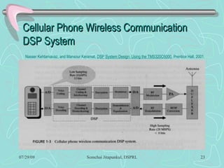 Discrete-Time Signal Processing | PPT