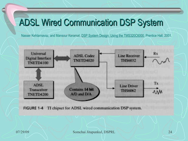 Discrete-Time Signal Processing | PPT | Digital Audio | Computer Software and Applications