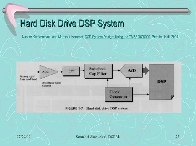 Discrete-Time Signal Processing | PPT | Digital Audio | Computer Software and Applications