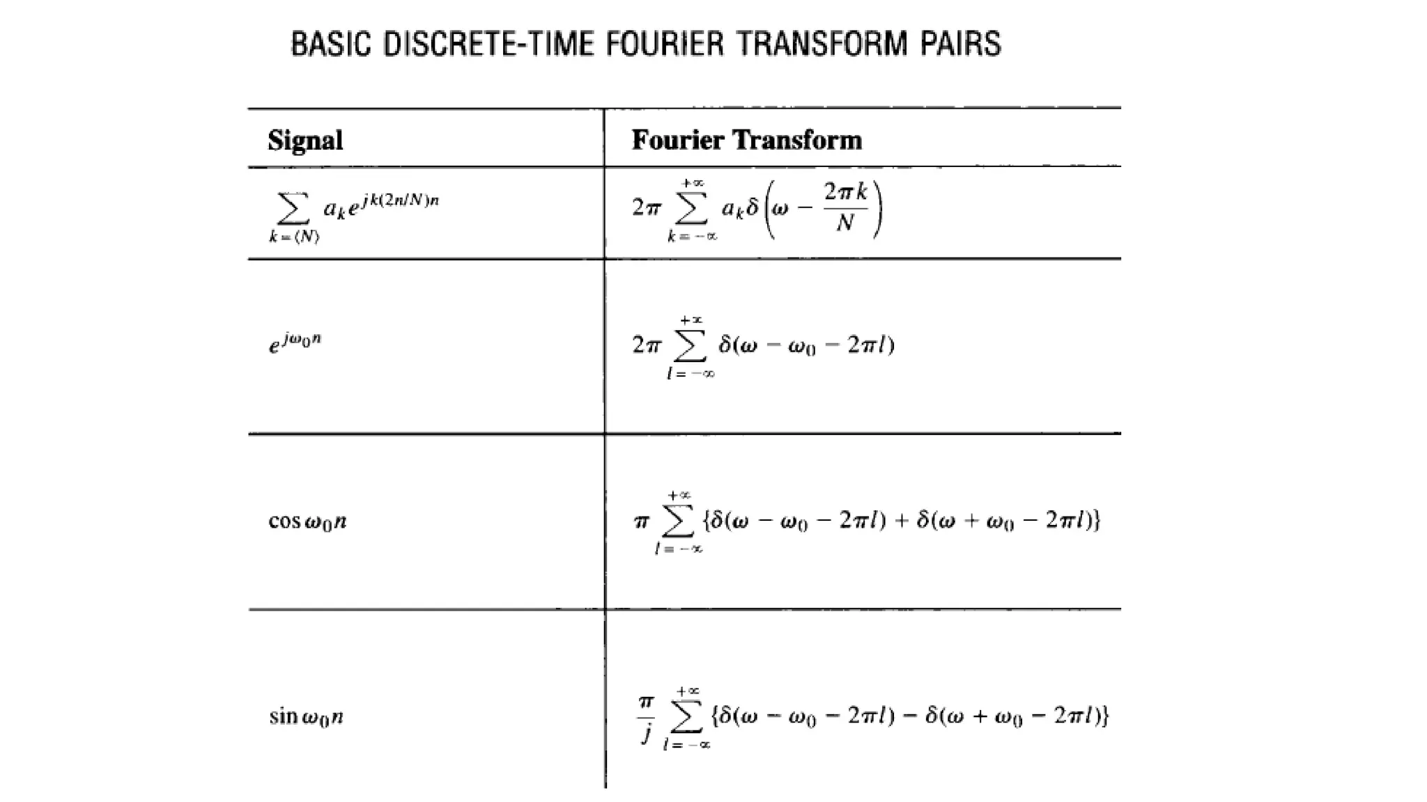 Discrete Time Fourier Transform (DTFT).pdf