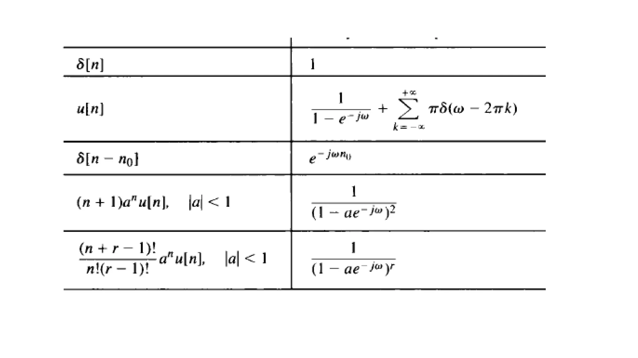 Discrete Time Fourier Transform (DTFT).pdf