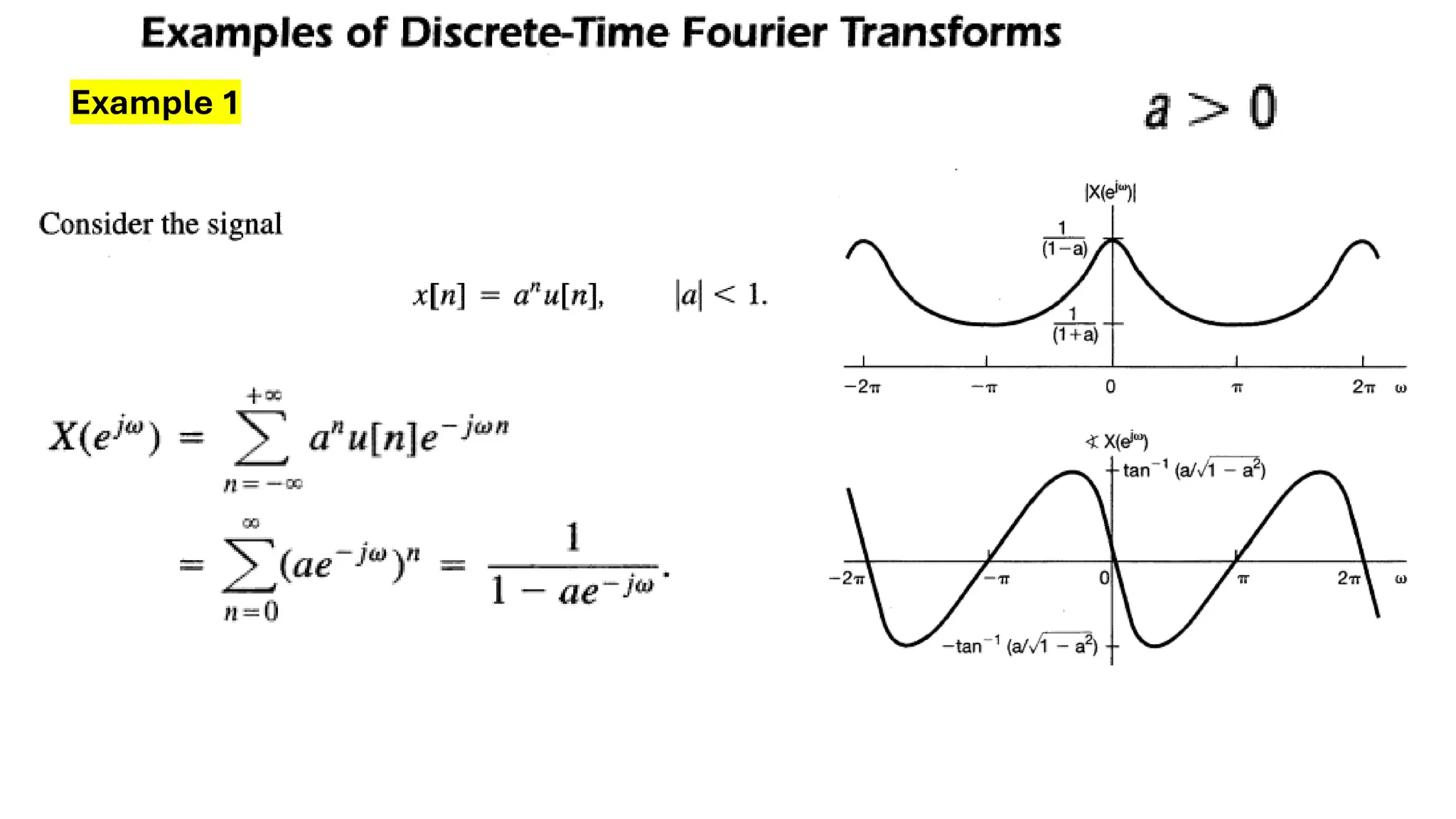 Discrete Time Fourier Transform (DTFT).pdf