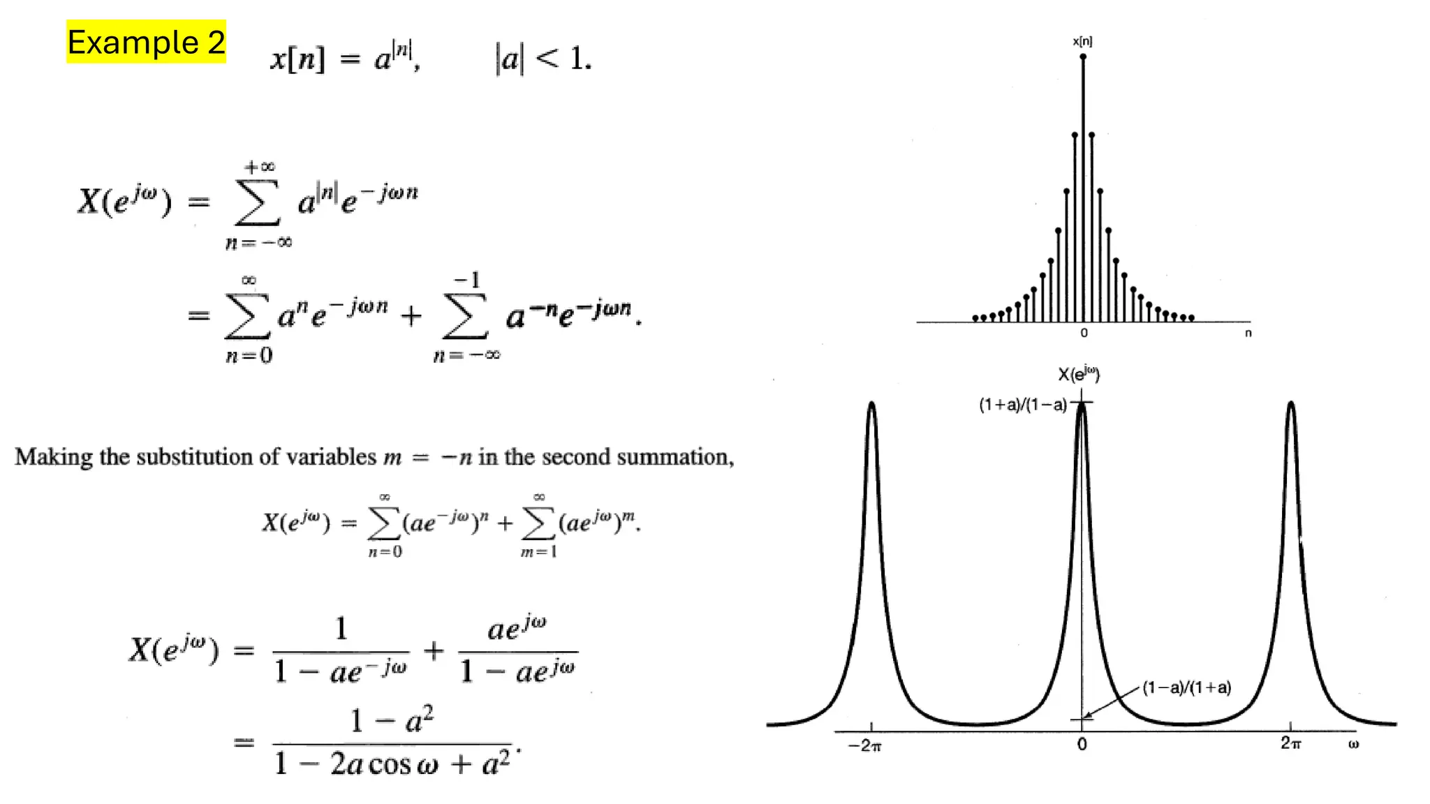 Discrete Time Fourier Transform (DTFT).pdf