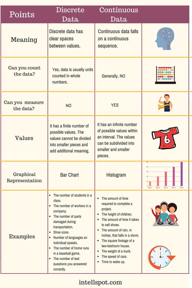 Discrete vs continuous data - comparison chart | PDF Discrete vs continuous data - comparison chart | PDF