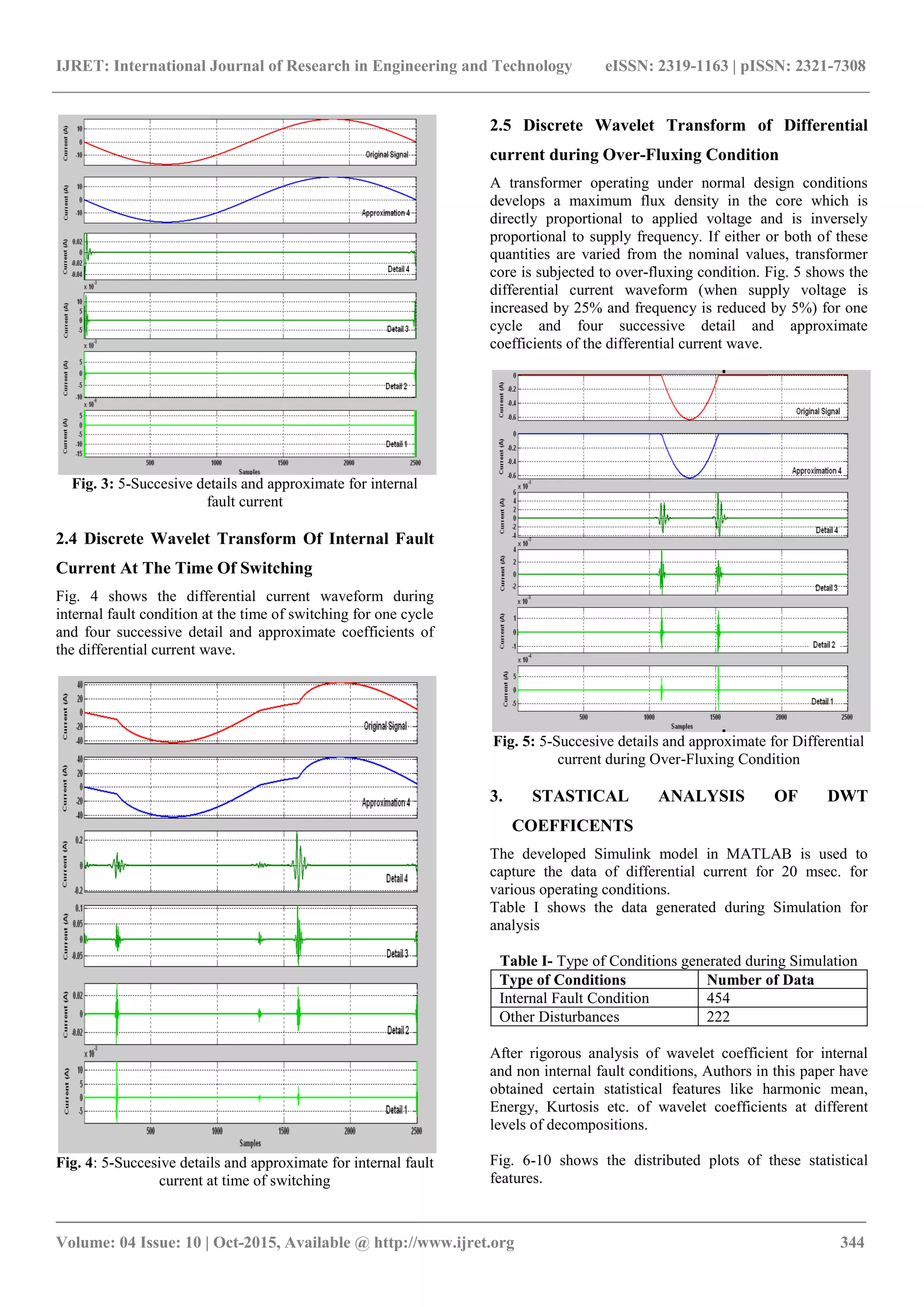 Discrete Wavelet Transform Based Analysis Of Transformer Differential Current Pdf Free Download