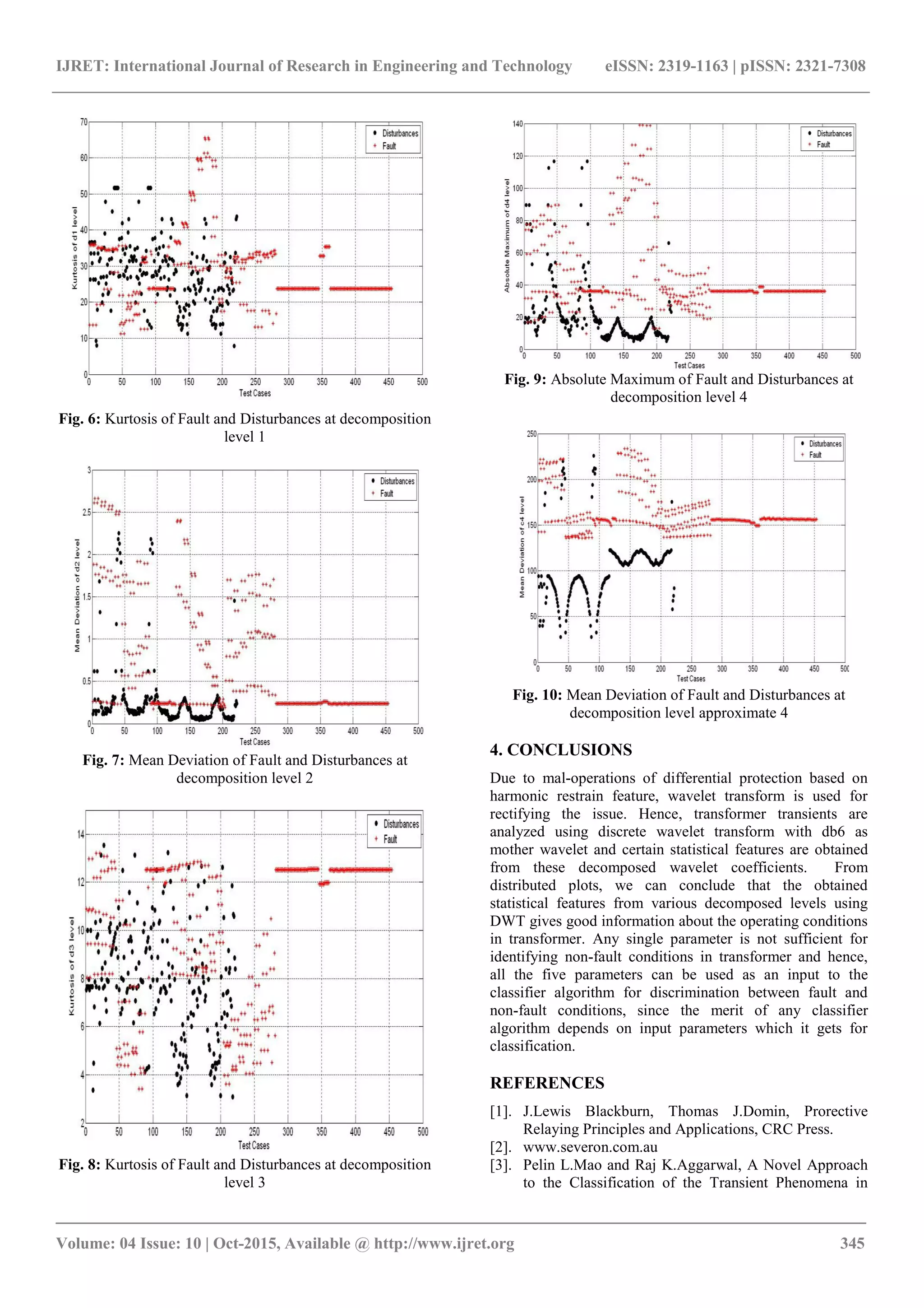 Discrete Wavelet Transform Based Analysis Of Transformer Differential Current Pdf Free Download