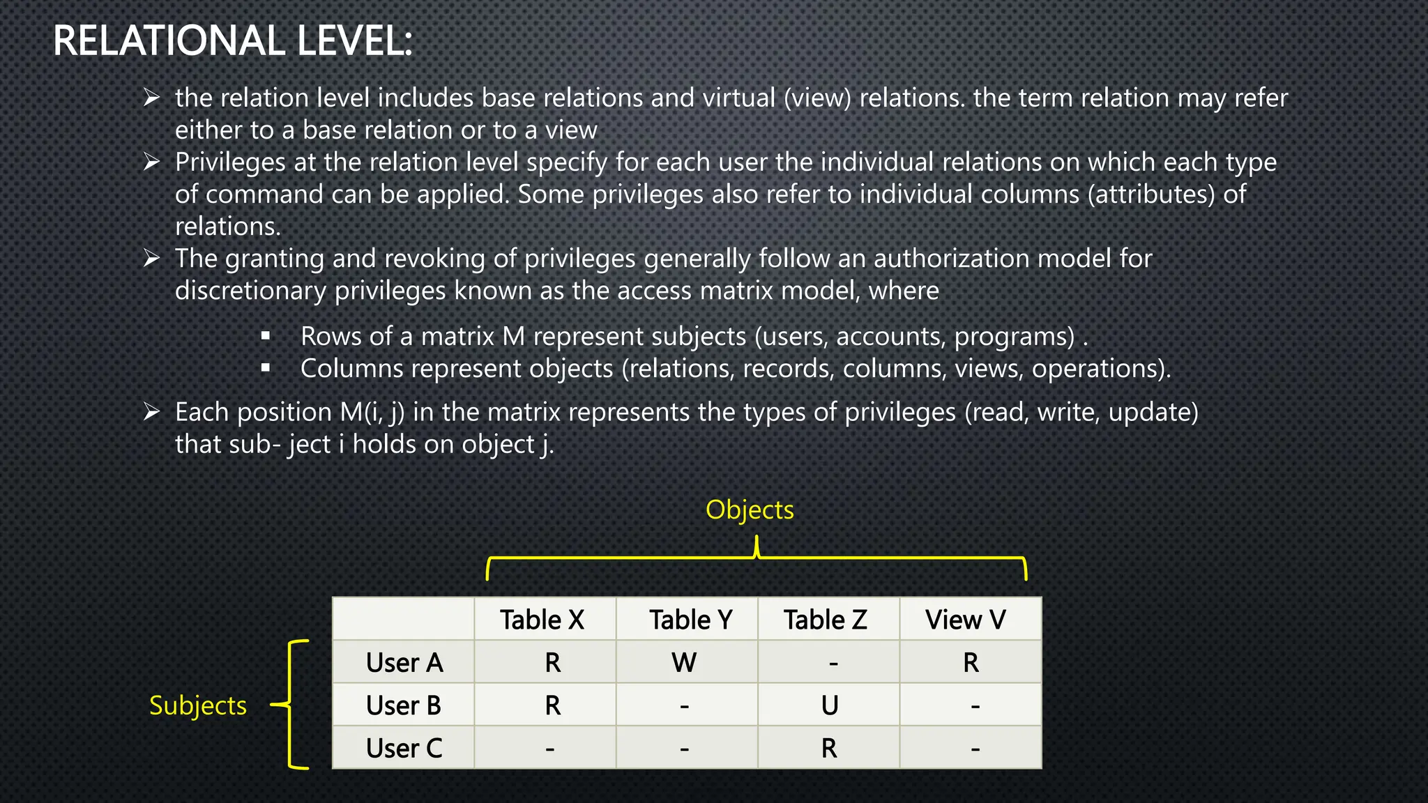 Discretionary Access Control Database Pptx