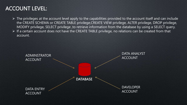 Discretionary access control(database).pptx Discretionary access control(database).pptx