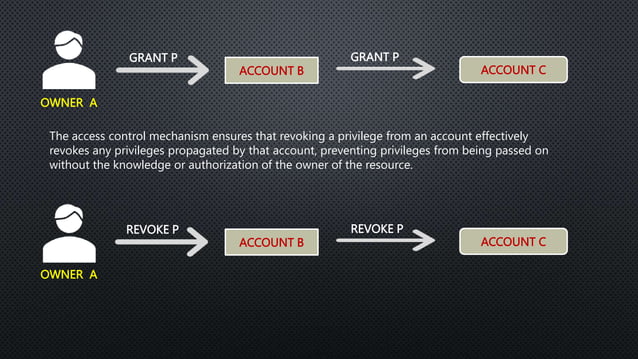 Discretionary access control(database).pptx | Databases | Computer ...