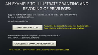 Discretionary access control(database).pptx