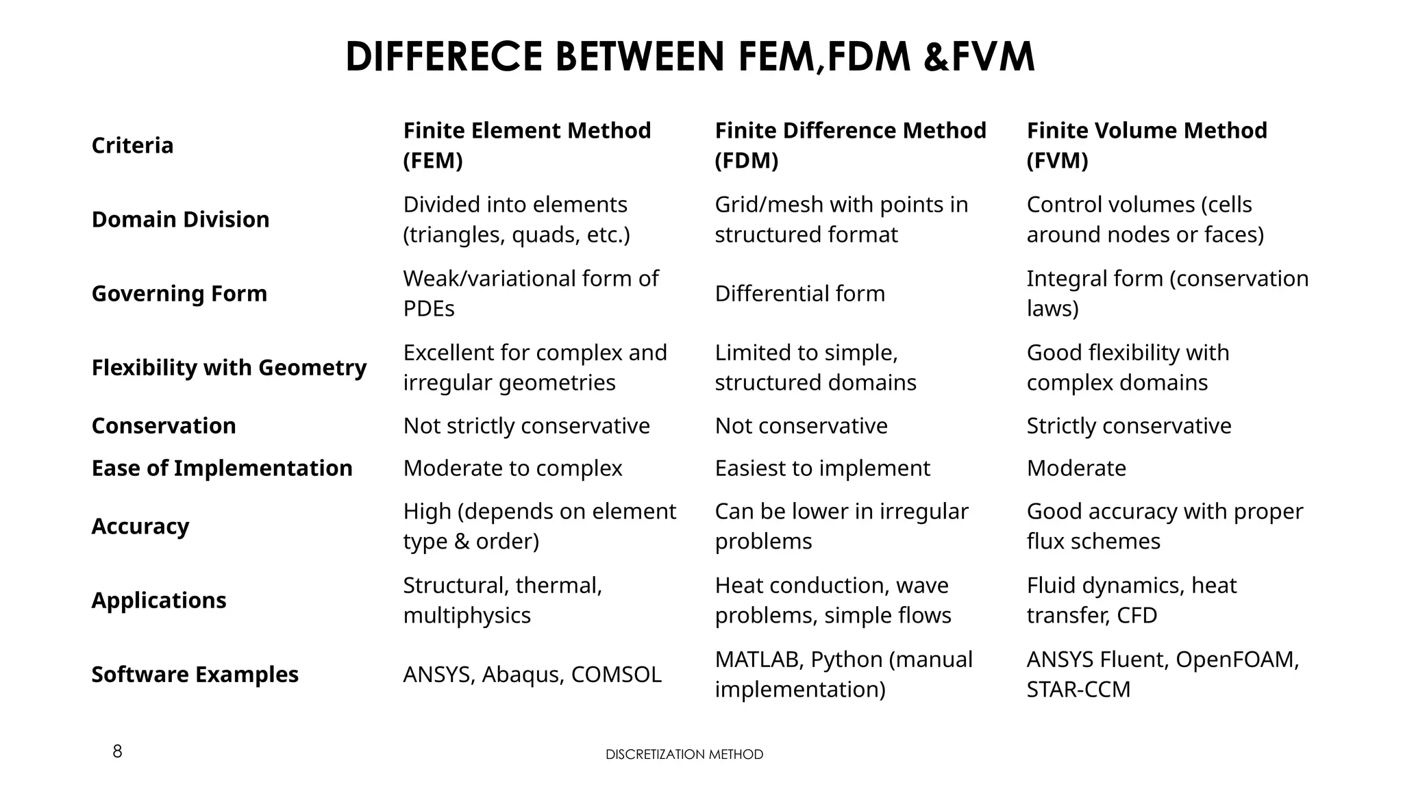 discretization_methods.pptx. H | PPTX