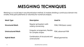 discretization_methods.pptx. H | PPTX