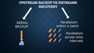 Discretized streams | PPTX