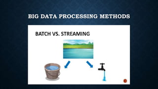 Discretized streams | PPTX