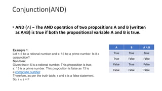 Discrete mathematics [LOGICAL CONNECTIVES] | PPTX