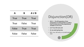 Discrete mathematics [LOGICAL CONNECTIVES] | PPTX