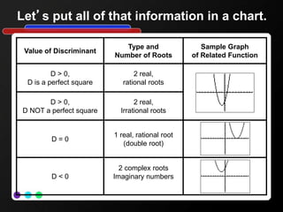 discriminant.ppt ngkgklglglgkgmmrlelfkhkkg | PPT
