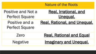 Discriminant and nature of the root.pptx