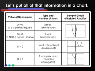 Discriminant the use and importance.pptx