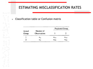 Discriminant analysis | PPTX | Physics | Science
