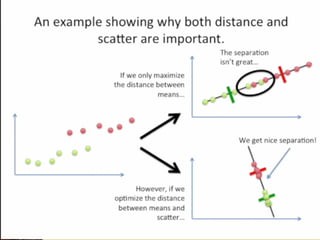 Discriminant analysis | PPT