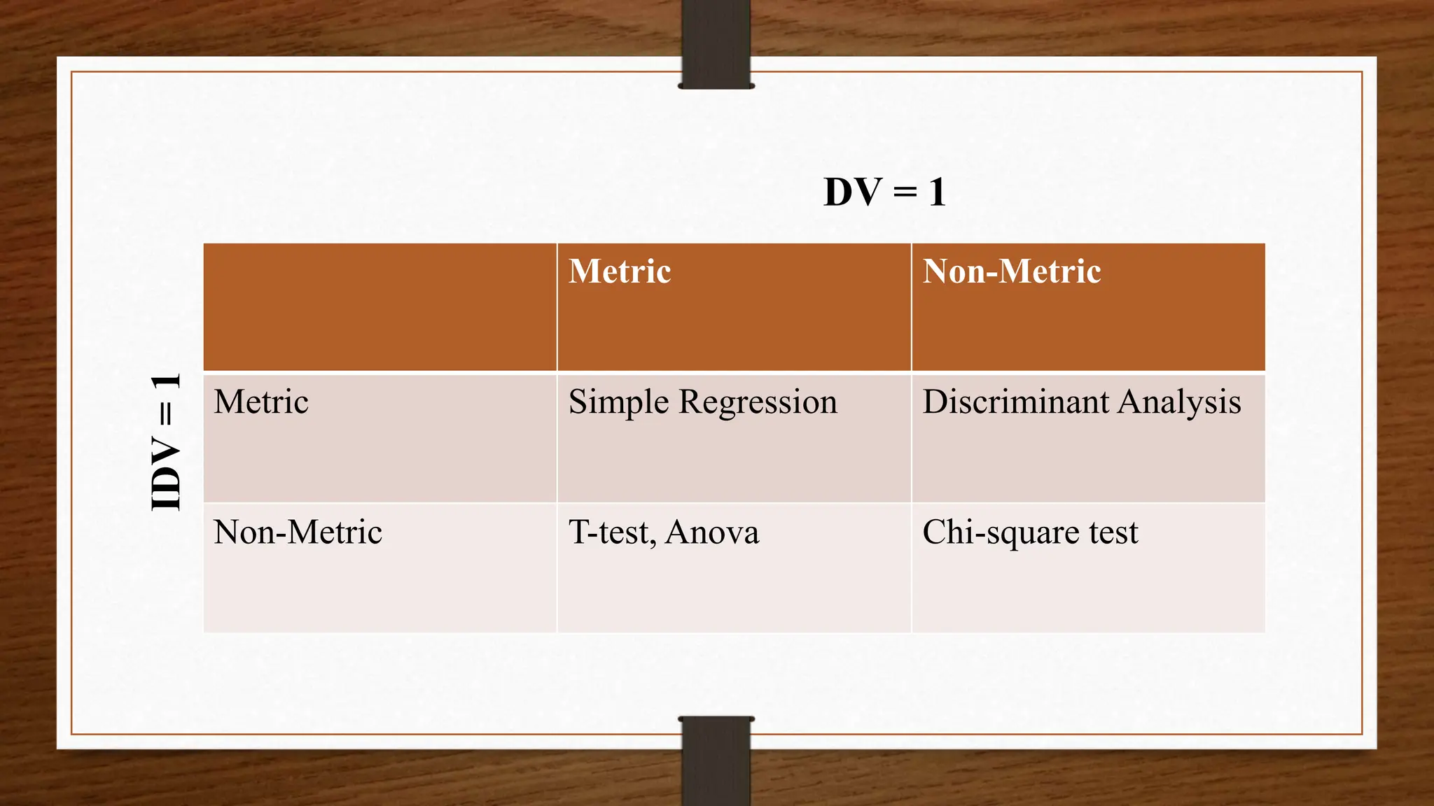 Discriminant Analysis , A multivariate technique | PPTX
