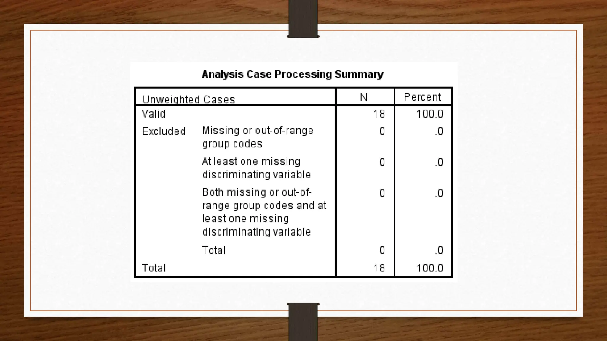 Discriminant Analysis , A multivariate technique | PPTX