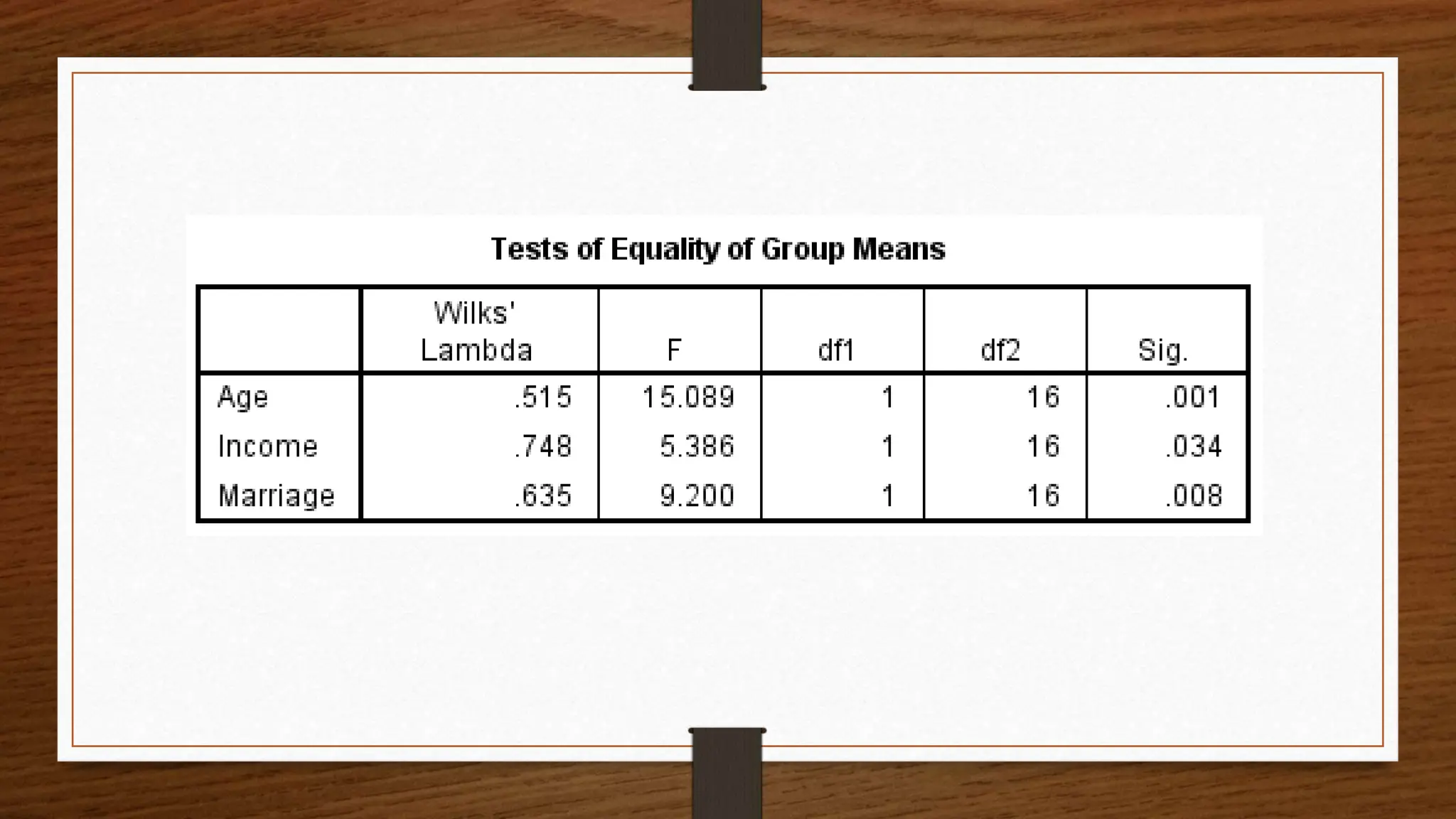 Discriminant Analysis , A multivariate technique | PPT Discriminant Analysis , A multivariate technique | PPT
