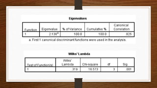 Discriminant Analysis , A multivariate technique | PPTX