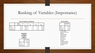 Discriminant Analysis , A multivariate technique | PPTX