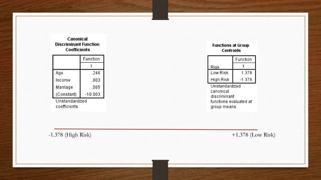 Discriminant Analysis , A multivariate technique | PPTX