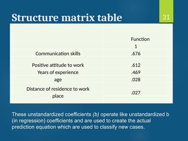 Discriminant Analysis In Multivariate Data Analysis Pptx
