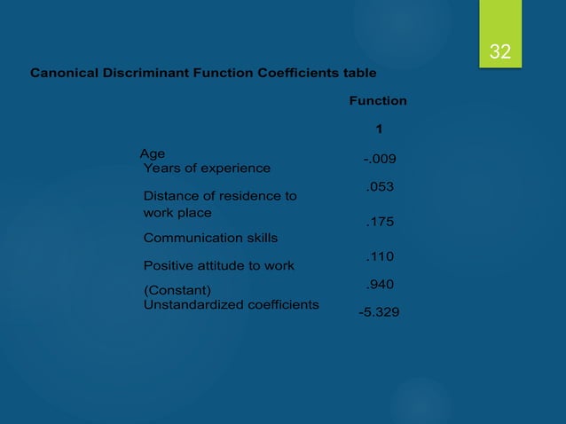 Discriminant Analysis In Multivariate Data Analysis Pptx
