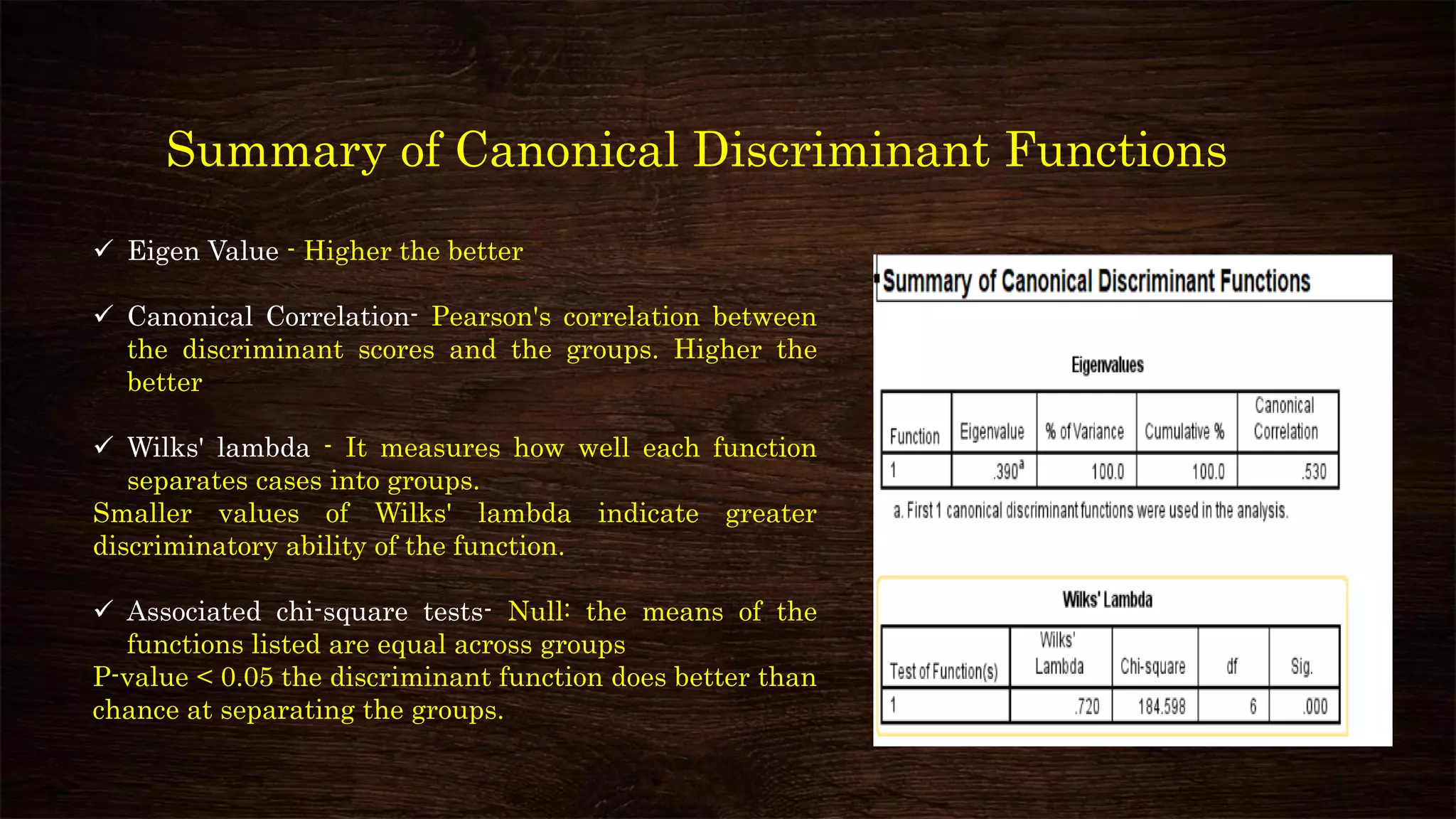 Discriminant analysis using spss | PDF
