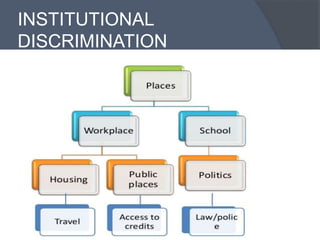 Stereotypes, Prejudice and Discrimination in Psychology | PPTX