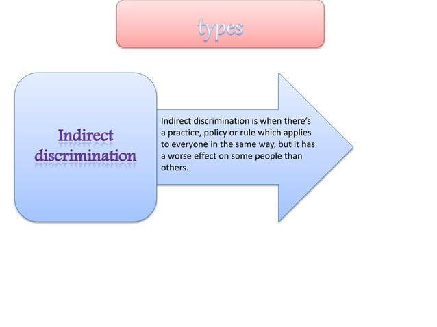 Discrimination and it's types ppt