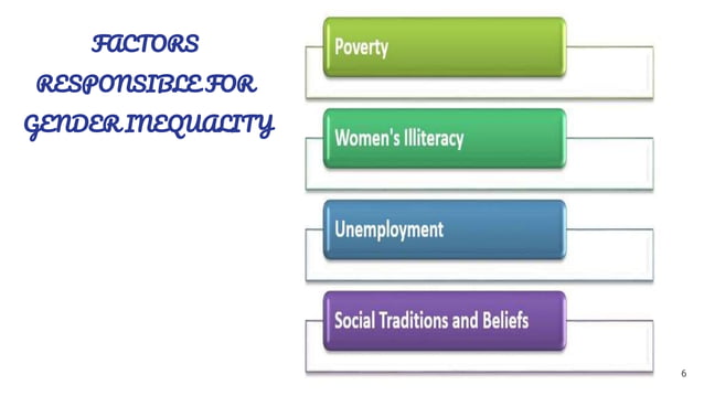 DISCRIMINATION BASED ON GENDER AND CASTE.pptx