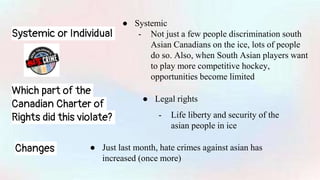 Discrimination in canada.pptx