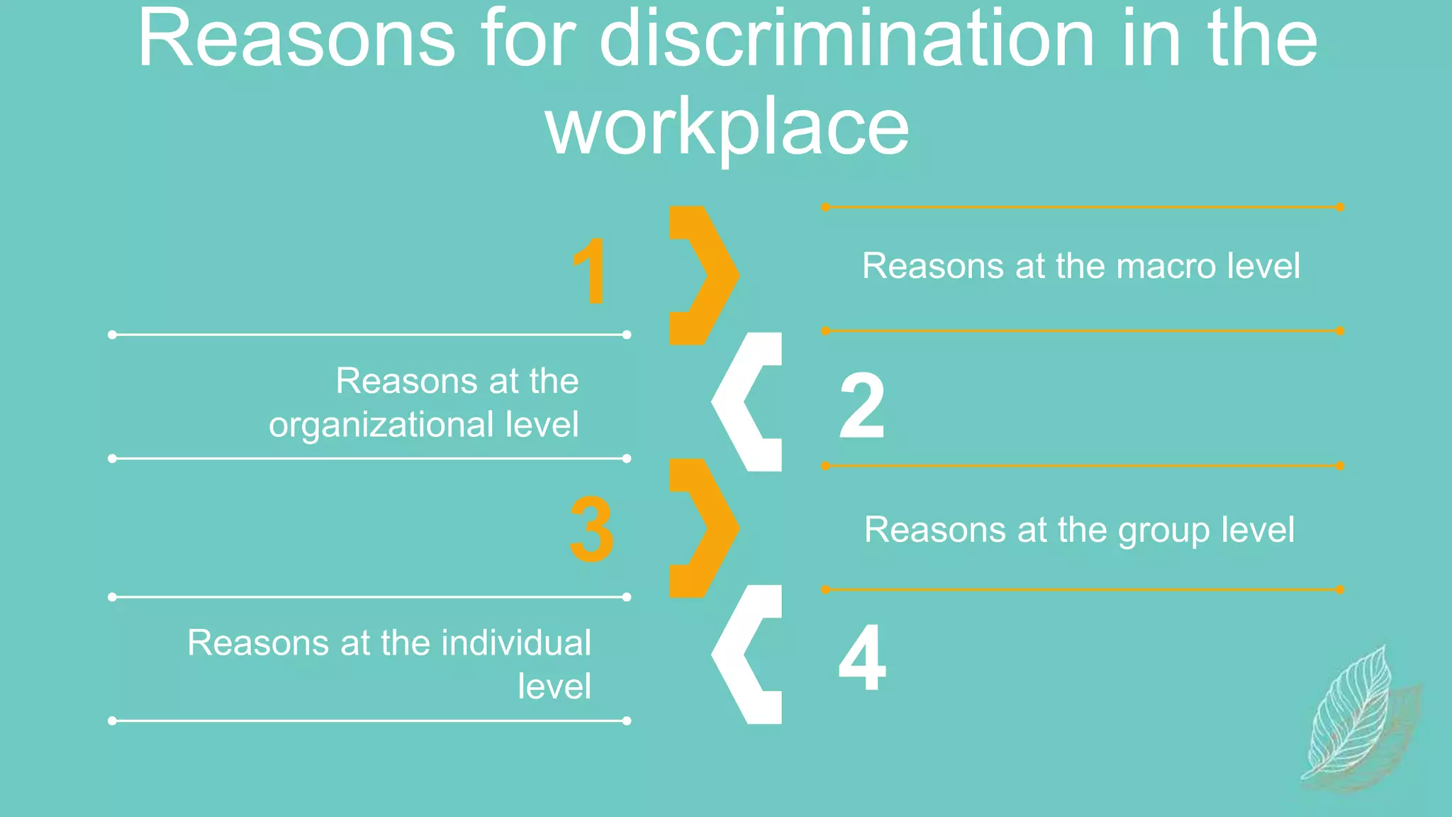 Discrimination in the workplace | PPTX