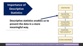 Descriptive Statistics: Types of Descriptive Statistics and it ...