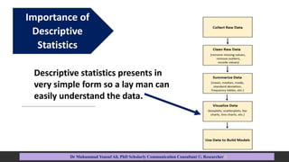 Descriptive Statistics: Types of Descriptive Statistics and it ...