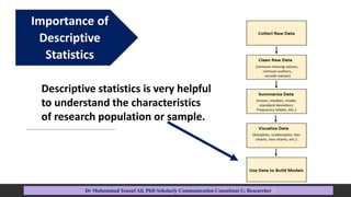 Descriptive Statistics: Types of Descriptive Statistics and it ...