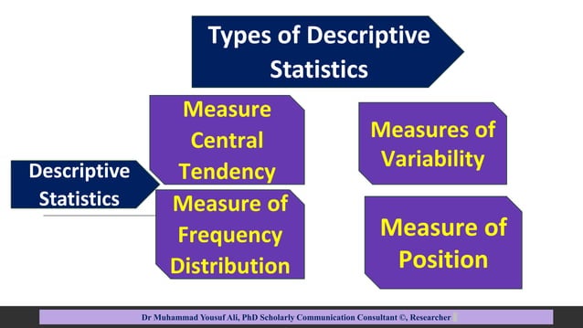 Descriptive Statistics: Types of Descriptive Statistics and it ...