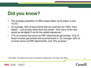 Daunted by digitization by Bruce Covington | PPT