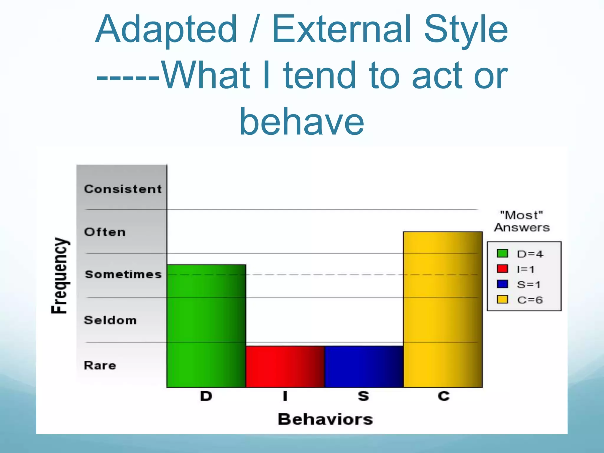 DISC Personality Test introduction | PPTX