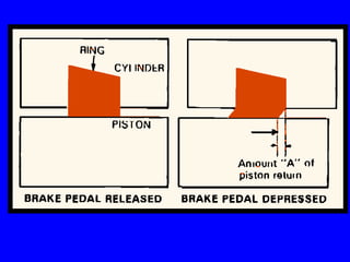 disc brake | PPT