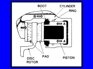 disc brake | PPT
