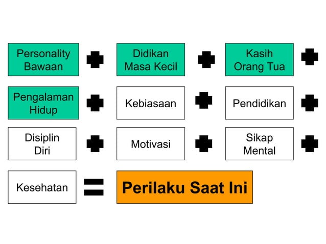 Materi Training DISC Personality Bagian 1 | PDF